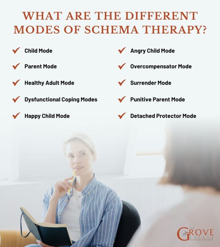 Schema Therapy in Addiction: Techniques & Benefits