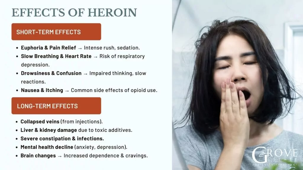 What Is Heroin? Definition, Usage, Effects, Addiction