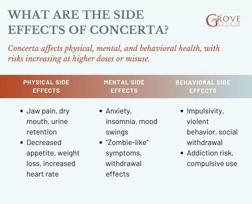 Concerta: Definition, Uses, How It Works, Effects