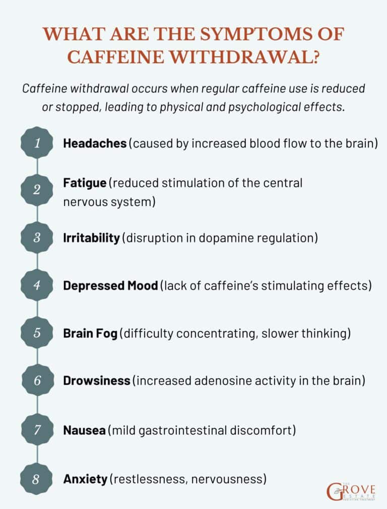 Caffeine: Definition, Effects, Withdrawal and Treatment