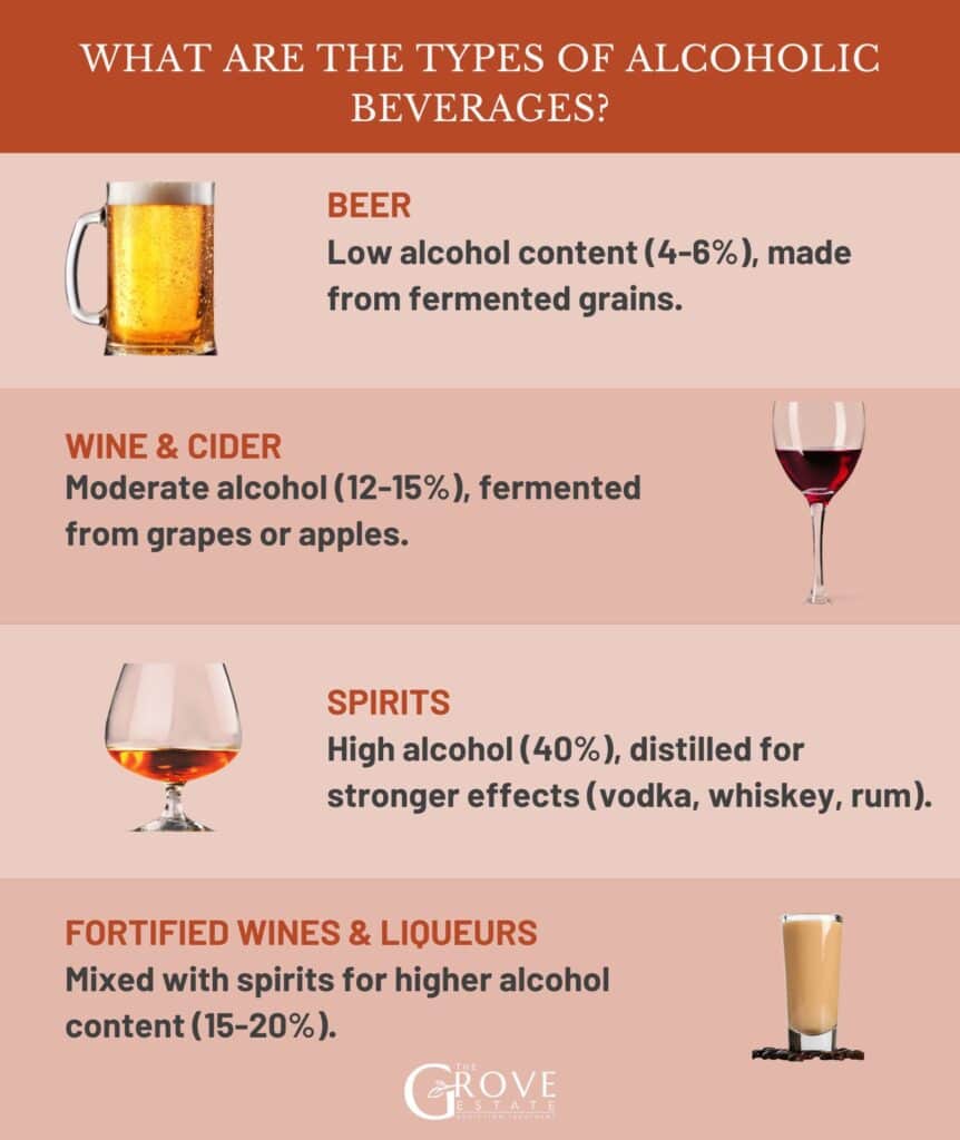 What Is Alcohol: Types, Effects, and Addiction, Treatment