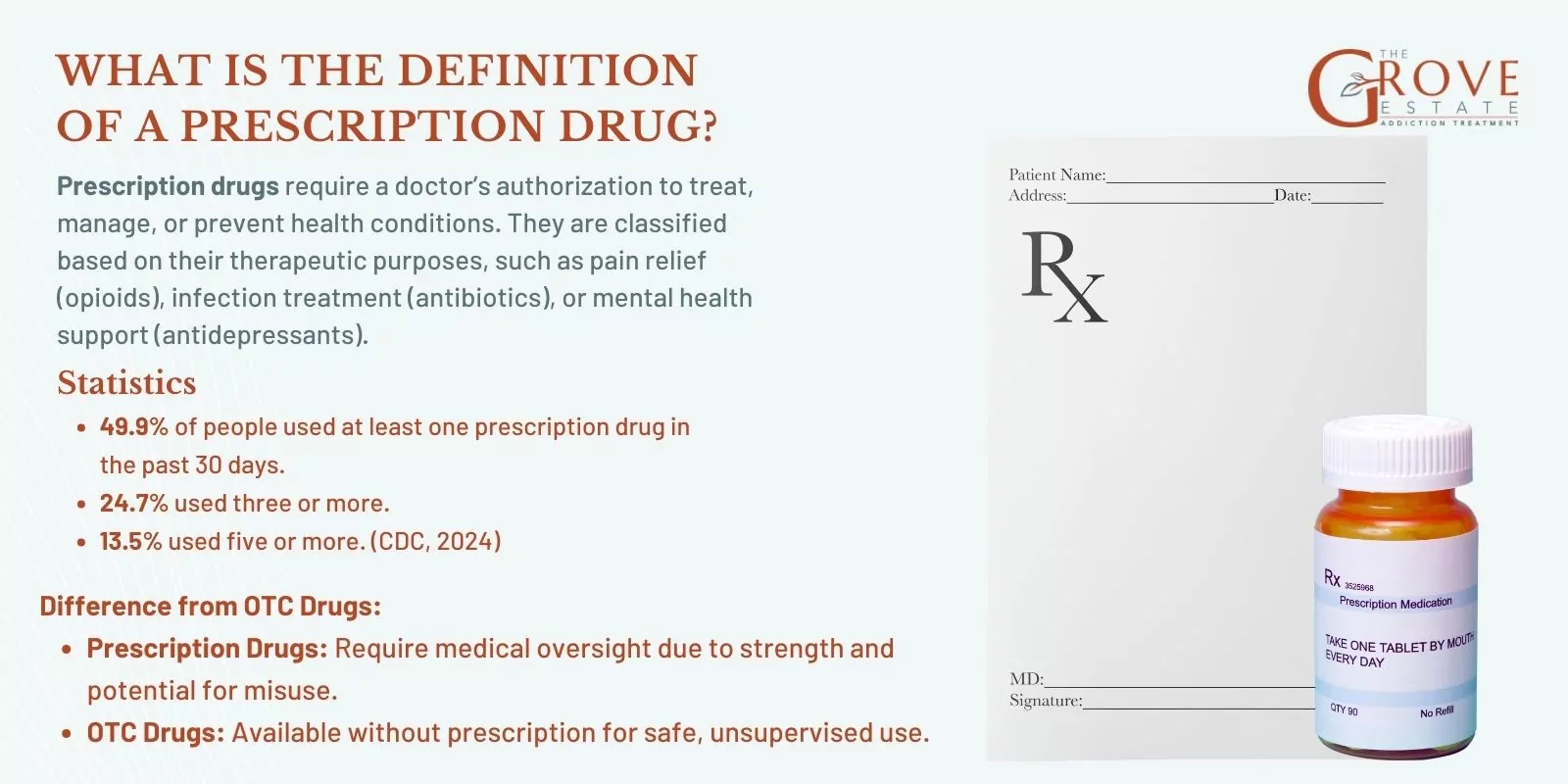 Prescription Drugs: Uses, Types, Risks, Treatment