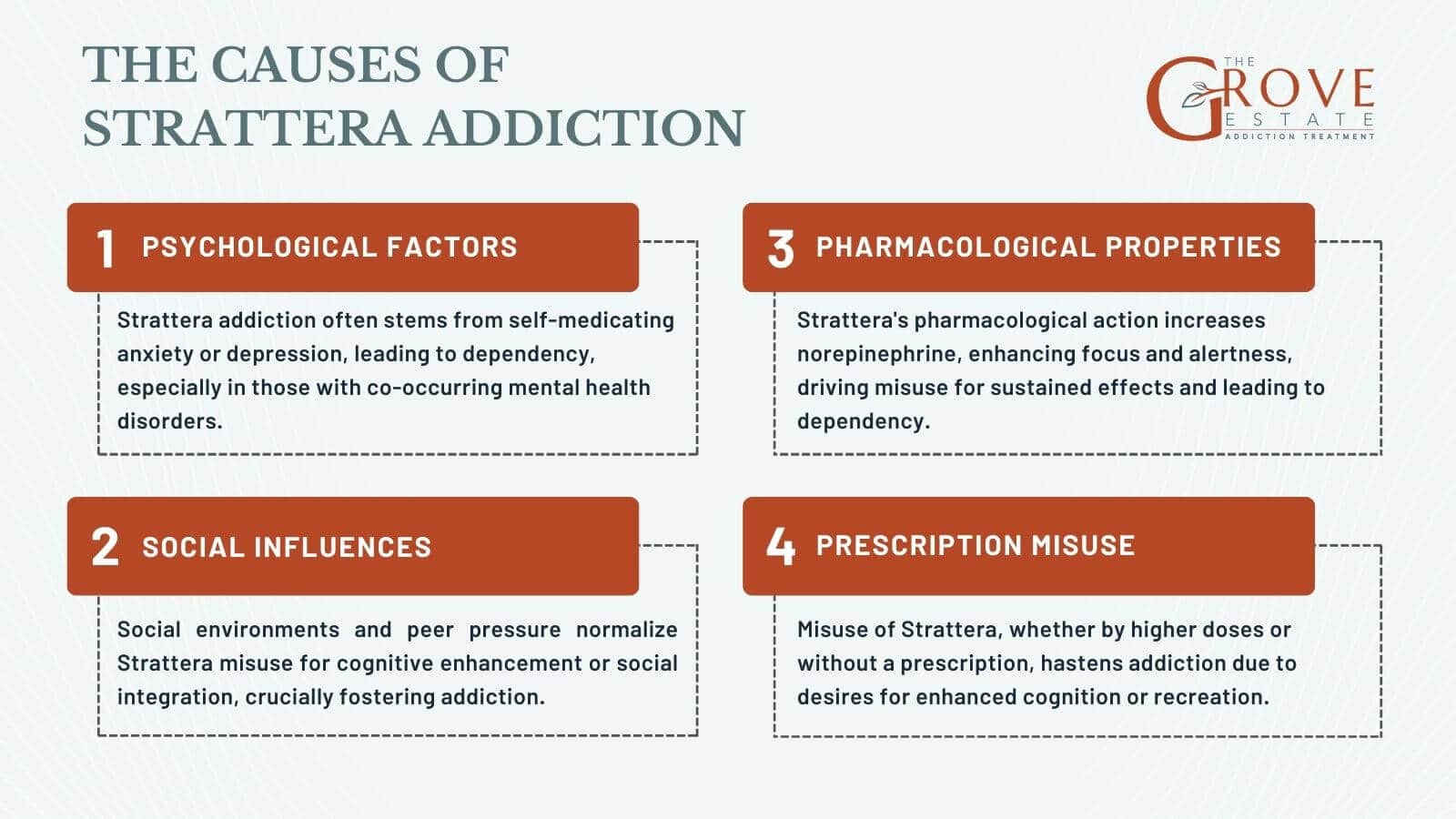 Strattera Addiction: Effects, Risks, Symptoms, Causes & Treatment