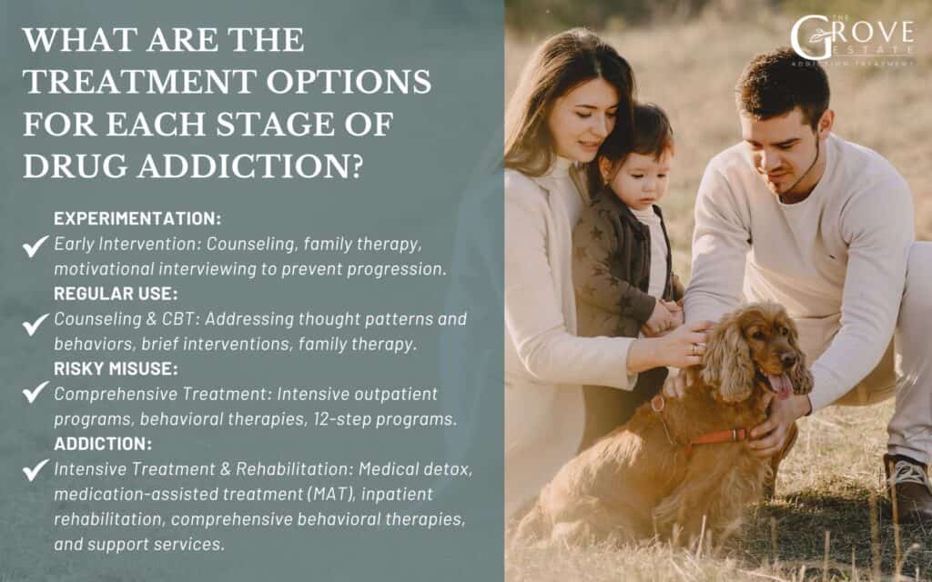 4 Stages of Drug Addiction: How To Recognize Them