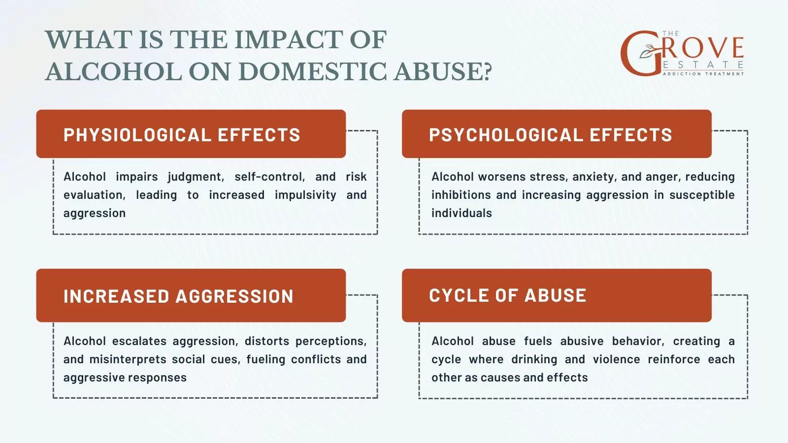 Alcoholism and Domestic Abuse: How to Find a Help