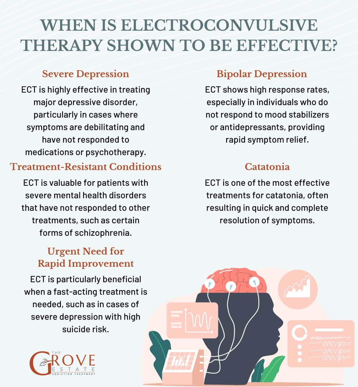 Electroconvulsive in Addiction: Effectiveness, Steps, and Use Cases