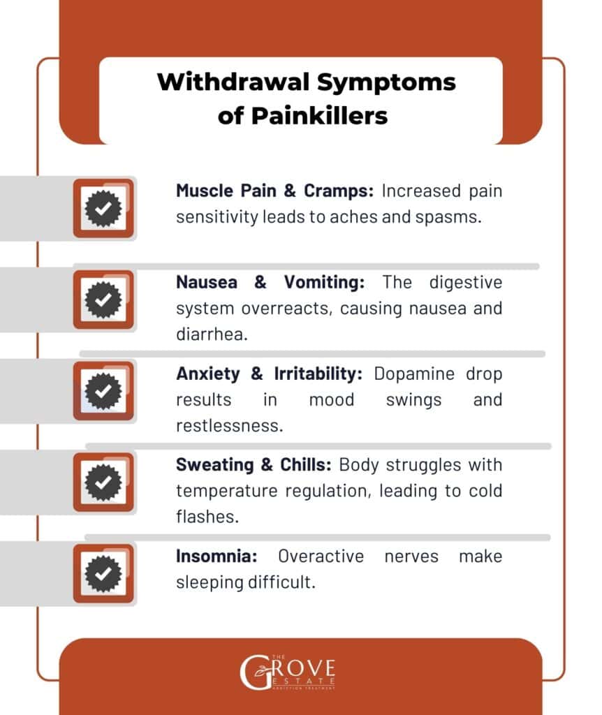 Painkillers: Definition, Usage, Types, Effects, Addiction
