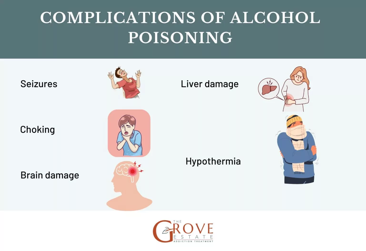 Alcohol Poisoning: Symptoms and Causes