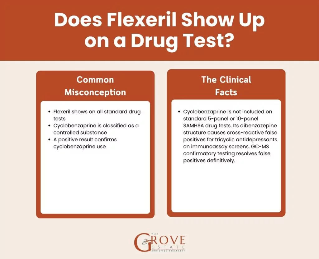 How Long Does Cyclobenzaprine (Flexeril) Stay in Your System