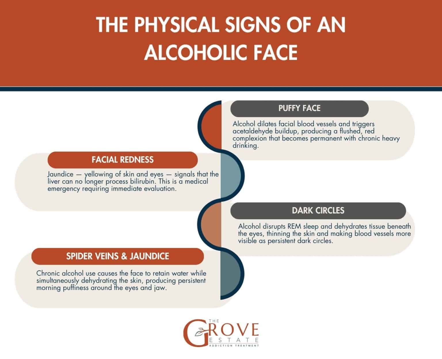 How to Spot an Alcoholic Face: Physical Signs