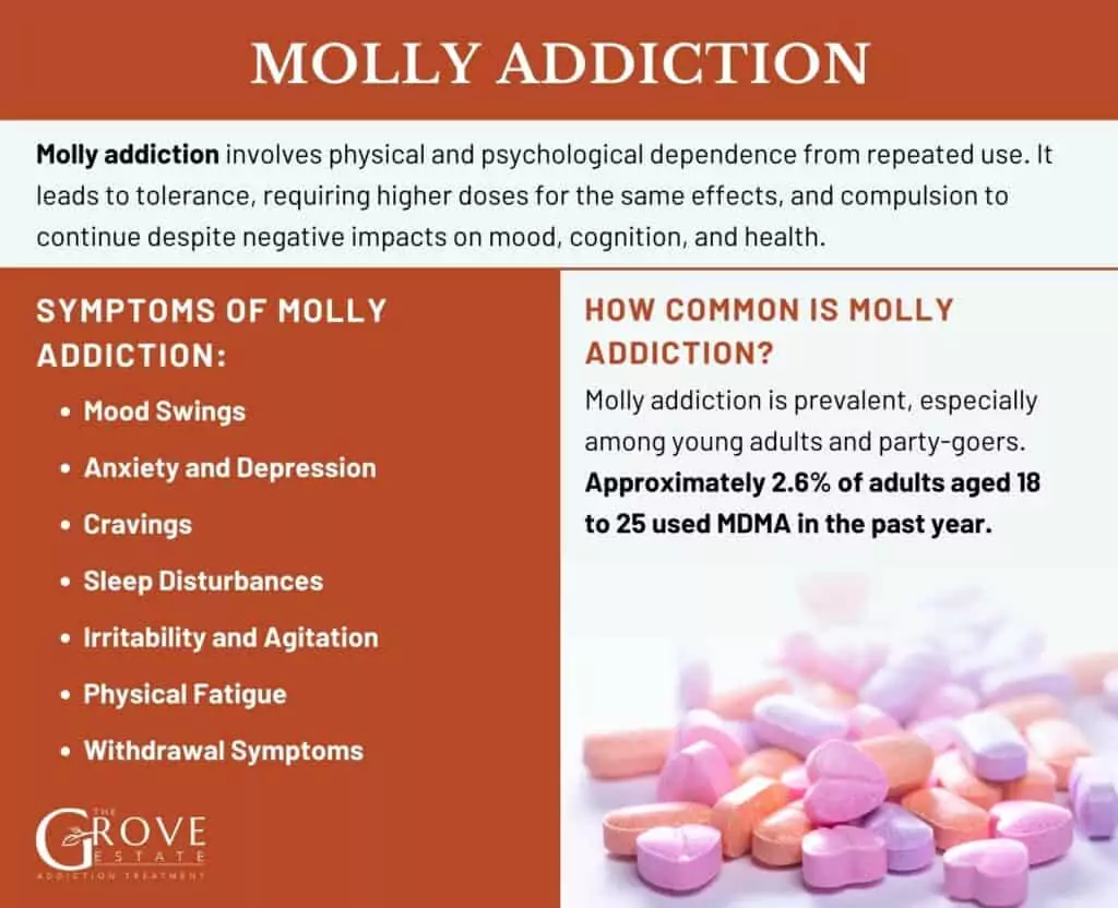 Molly Addiction: Symptoms, Effects, Treatment and Consideration