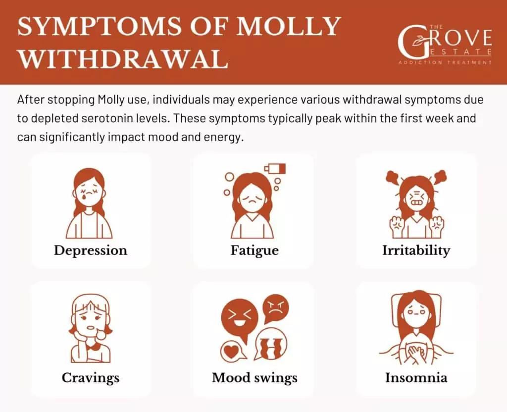 Molly Addiction: Symptoms, Effects, Treatment and Consideration