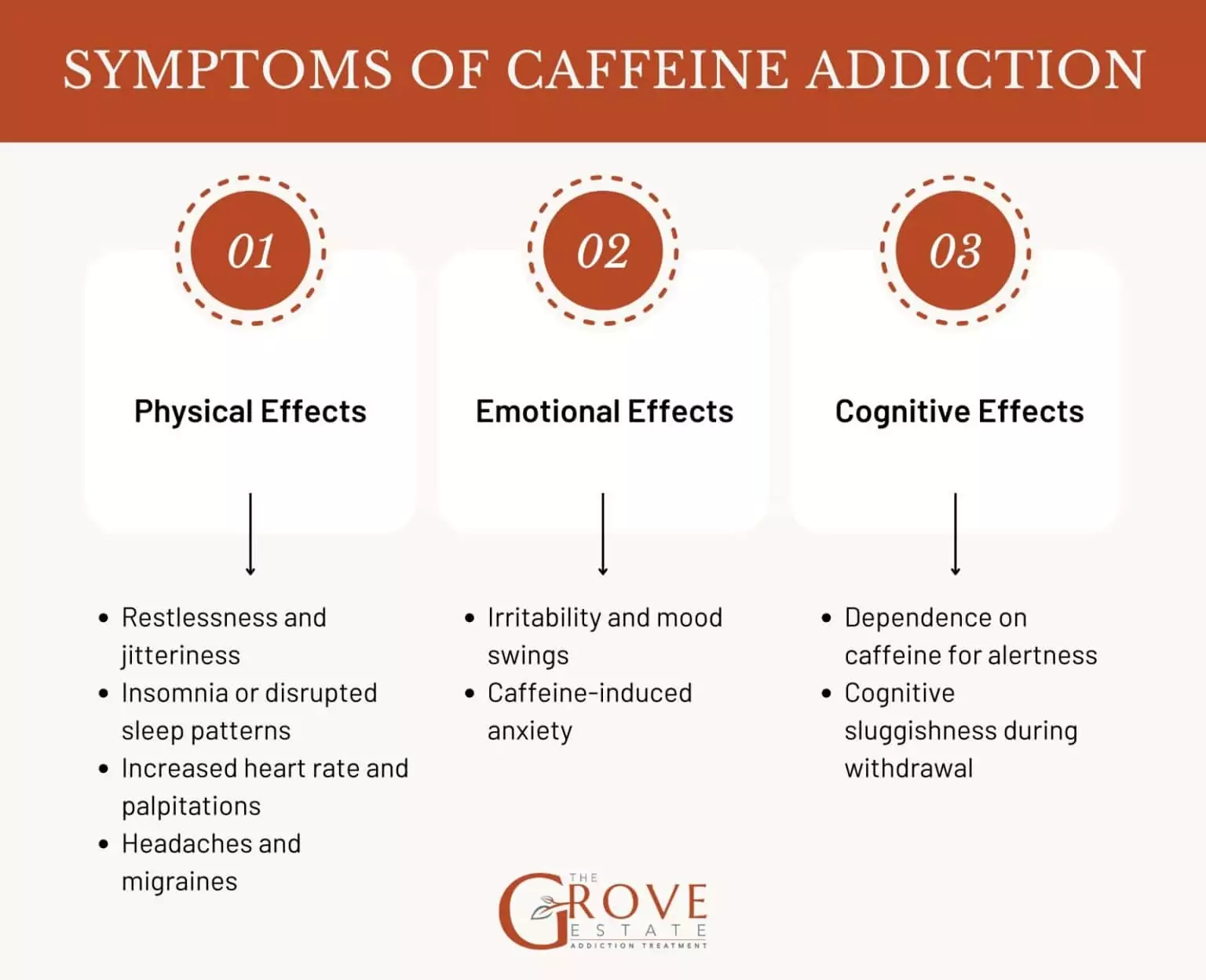 Caffeine Addiction: Symptoms, Causes, Effects, Treatment, and Prevention