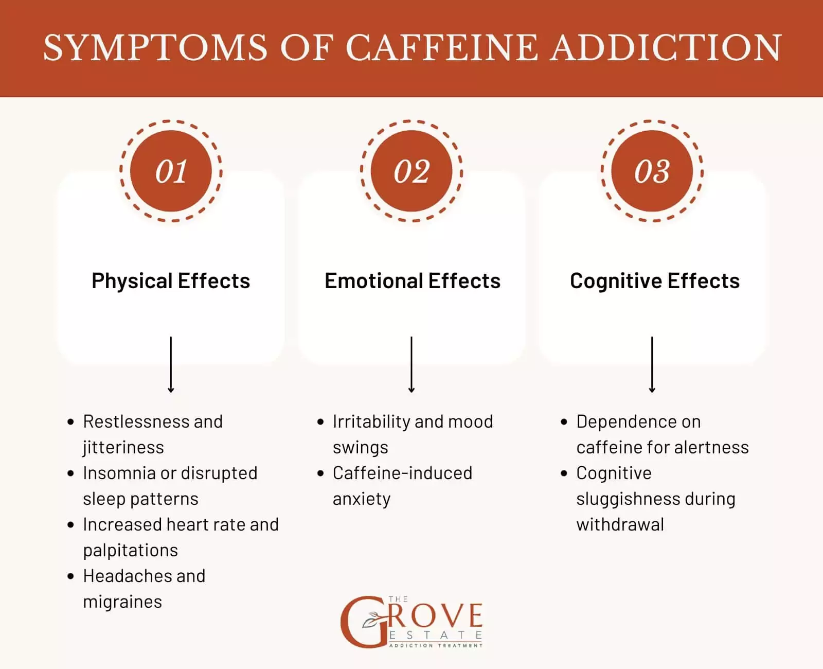 Caffeine Addiction: Symptoms, Causes, Effects, Treatment, and Prevention