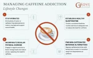 Caffeine Addiction: Symptoms, Causes, Effects, Treatment, and Prevention