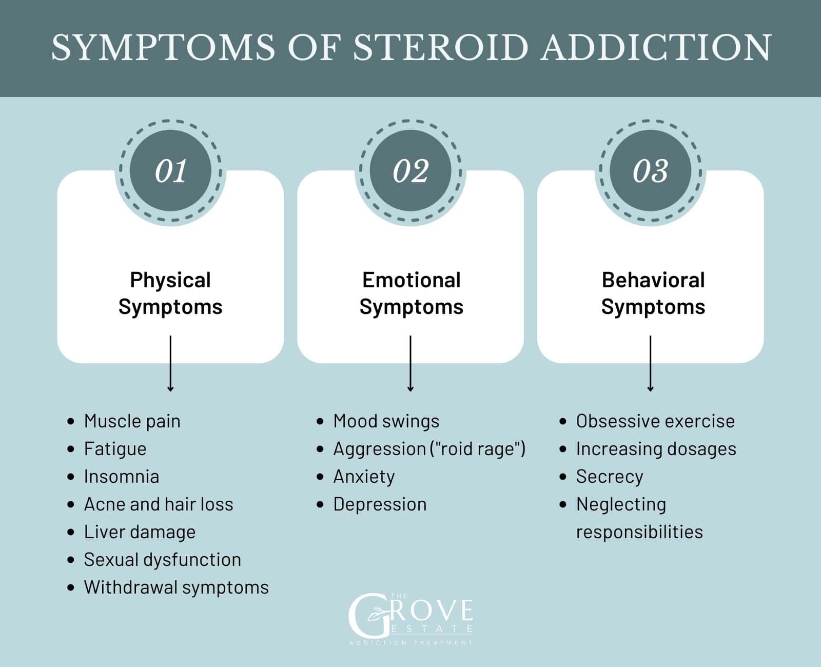 Steroid Addiction: Symptoms, Causes, Risk, Treatment, and Prevention