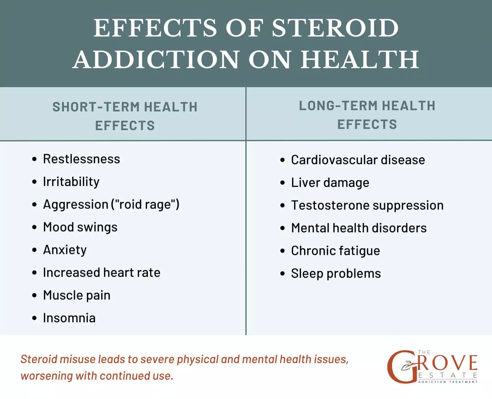 Steroid Addiction: Symptoms, Causes, Risk, Treatment, and Prevention