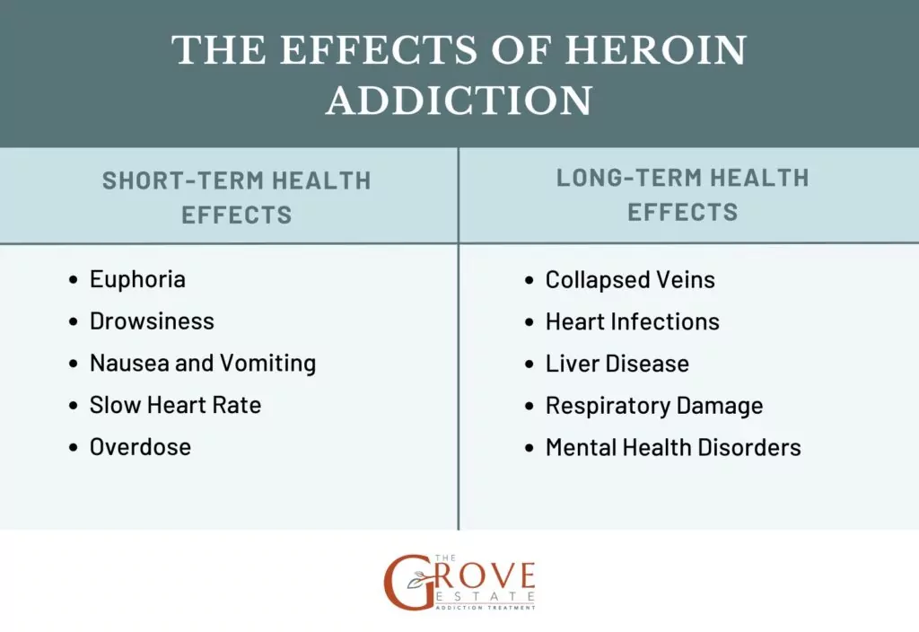 Heroin Addiction: Symptoms, Causes, Effects, Treatment, and Prevention