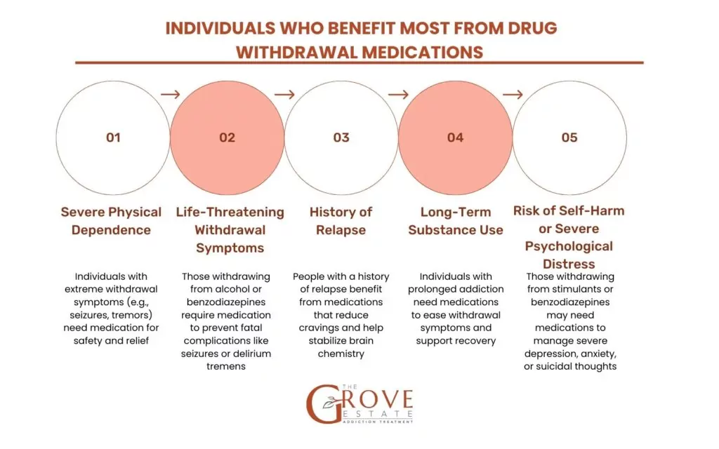 Drug Withdrawal Medication: Definition, Types, Side Effects