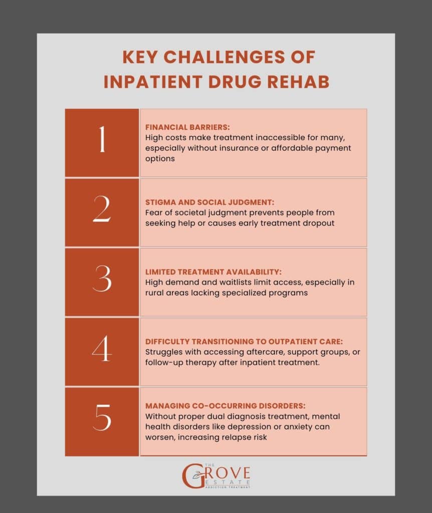 Inpatient Drug Rehab: Definition, Programs, Cost In Indiana