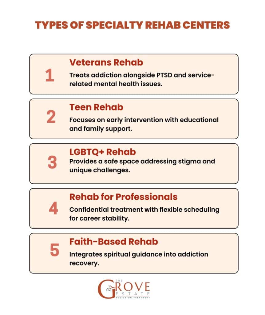 What is Drug Rehab? Definition, Types, Programs, Near Me