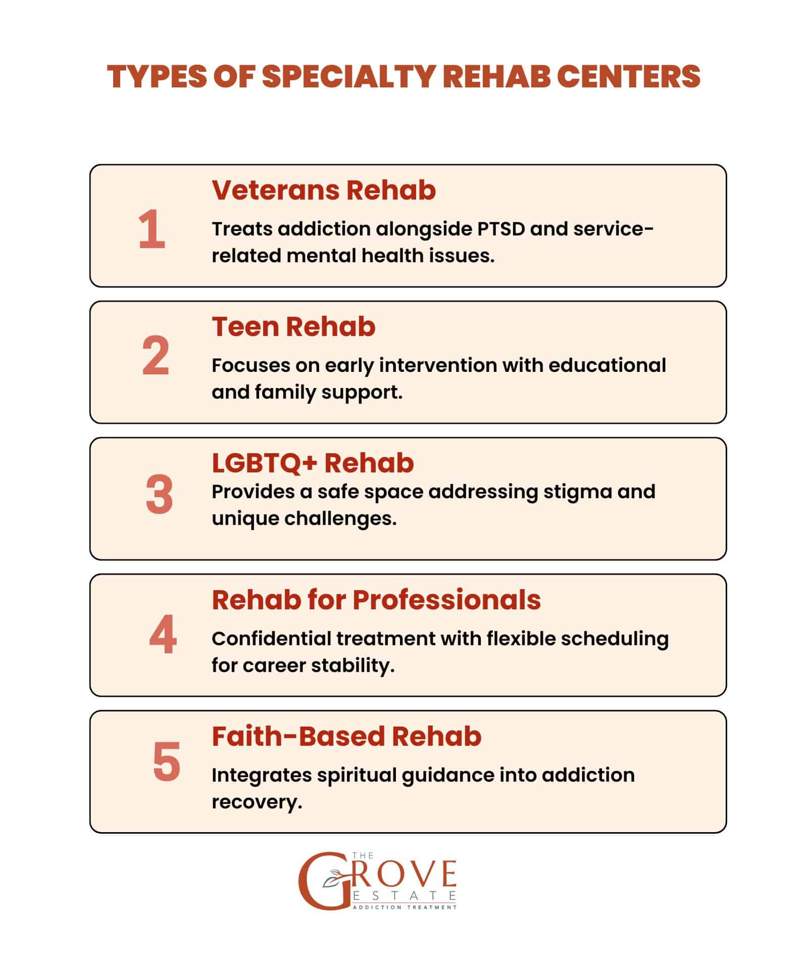 What is Drug Rehab? Definition, Types, Programs, Near Me