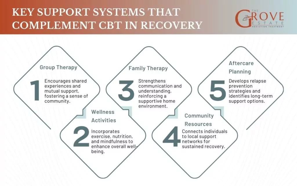 Cognitive Behavioral Therapy for Addiction: Techniques