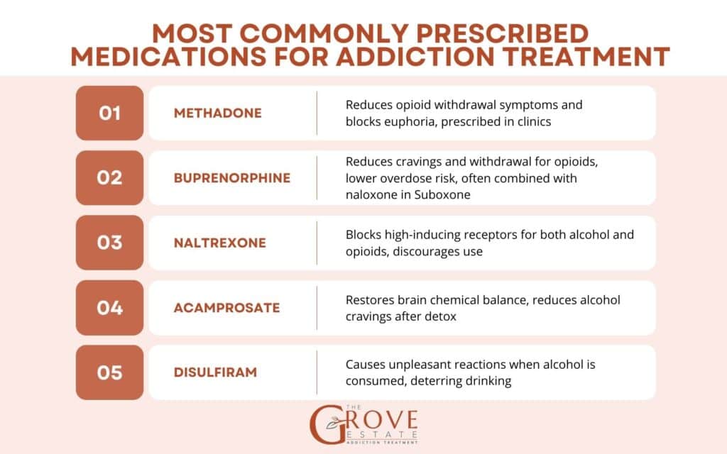 Drug Addiction Treatment: Definition, Process, Programs, and Cost