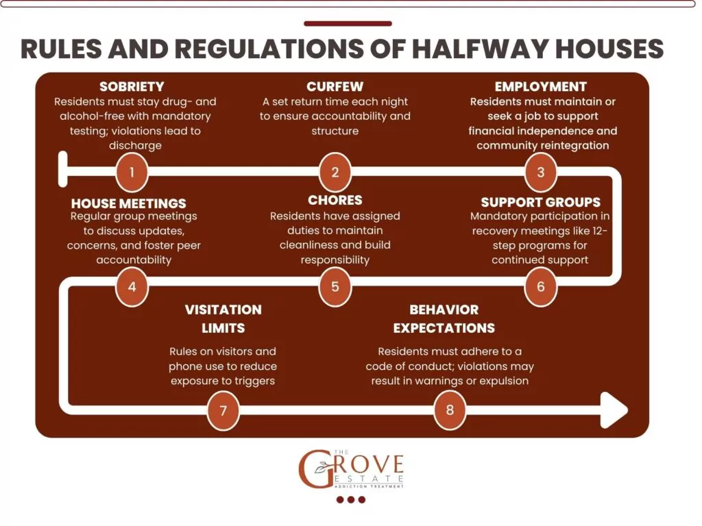 What Is a Halfway House?