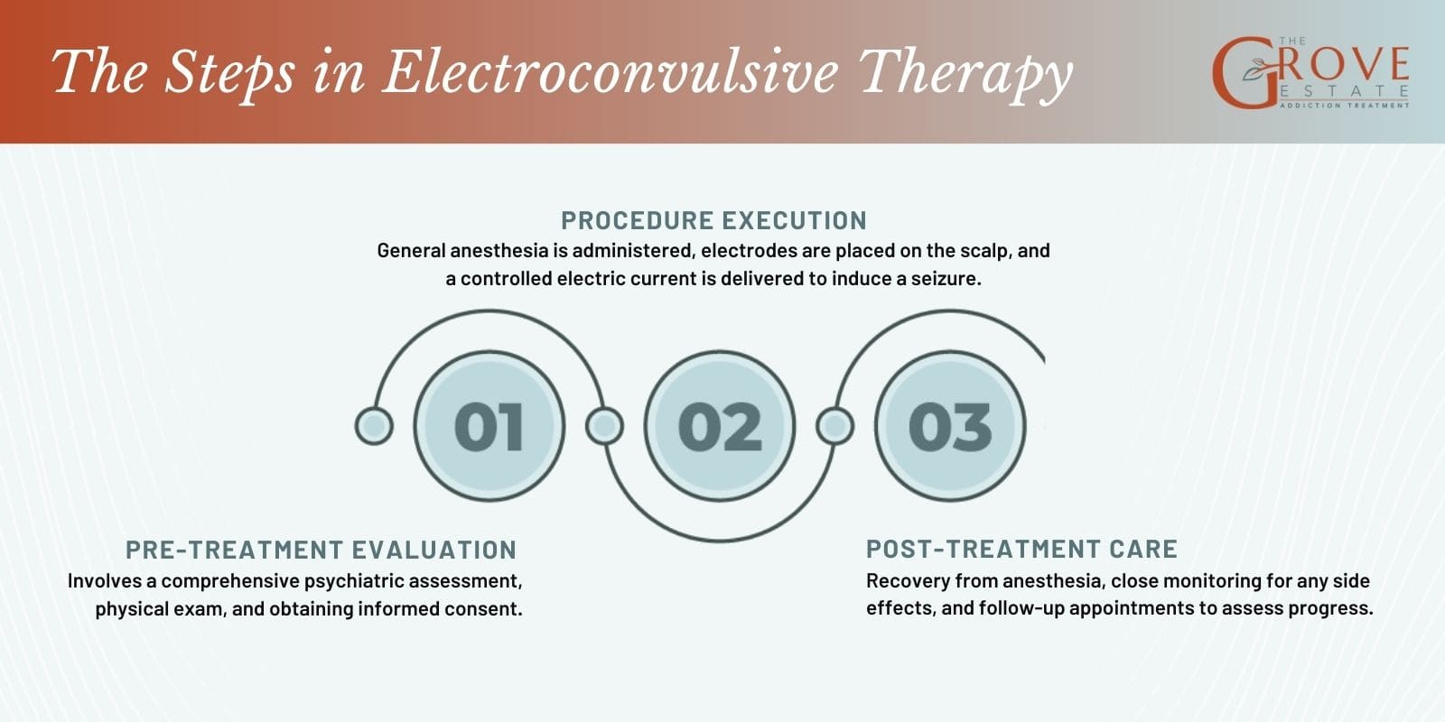 Electroconvulsive in Addiction: Effectiveness, Steps, and Use Cases