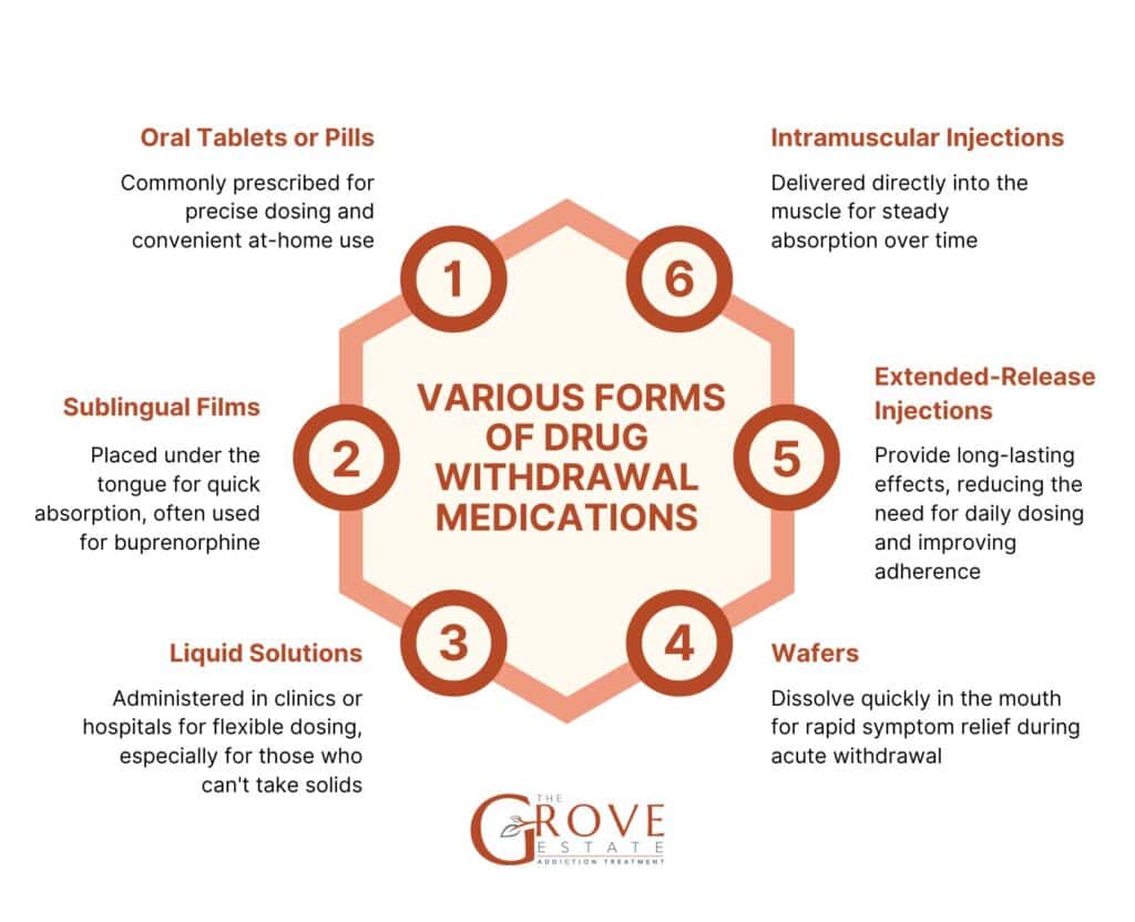 Drug Withdrawal