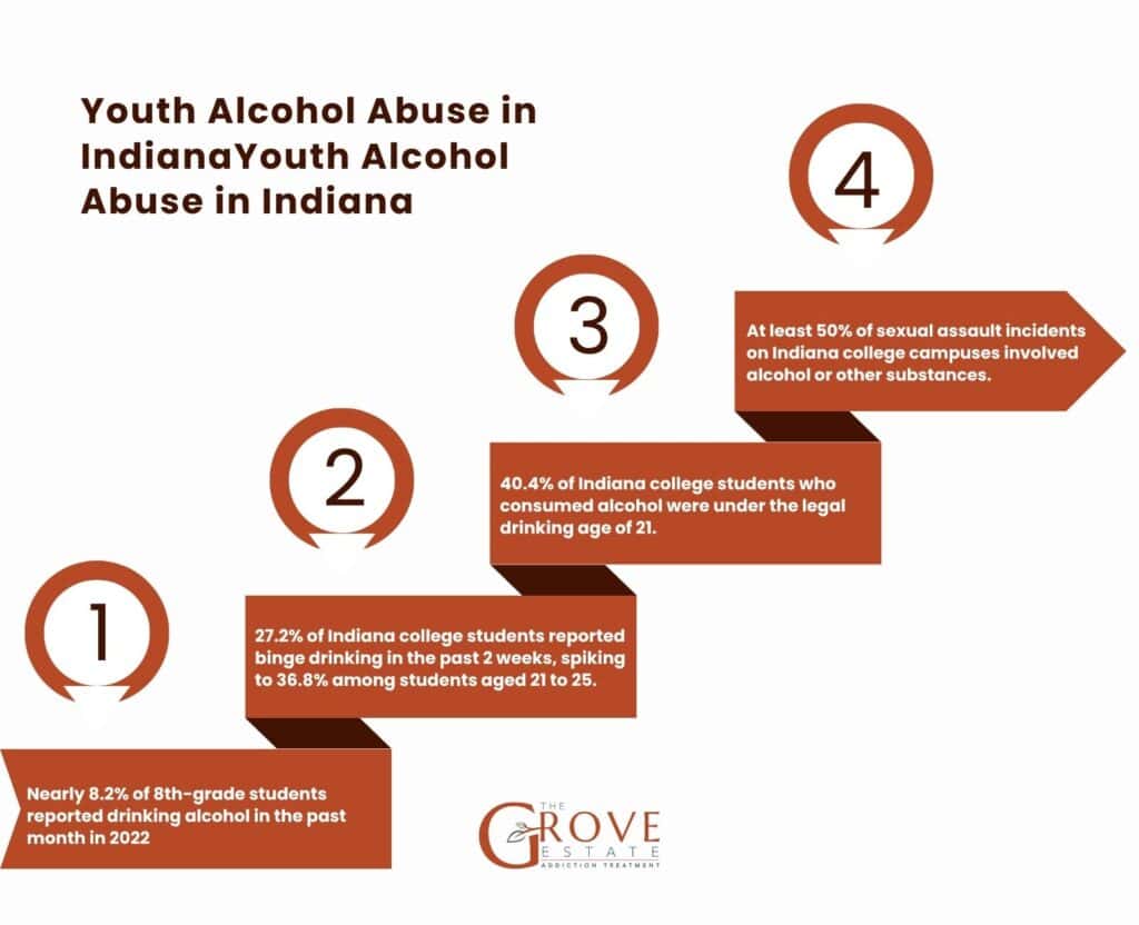 Indiana Alcohol Abuse Statistics